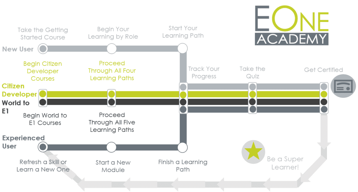 Navigate Your Way to Success with the EOne Academy – iLearnERP