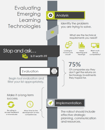 Evaluating Emerging Learning Technologies – iLearnERP