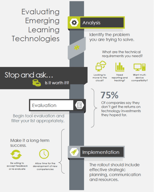 Evaluating Emerging Learning Technologies – iLearnERP
