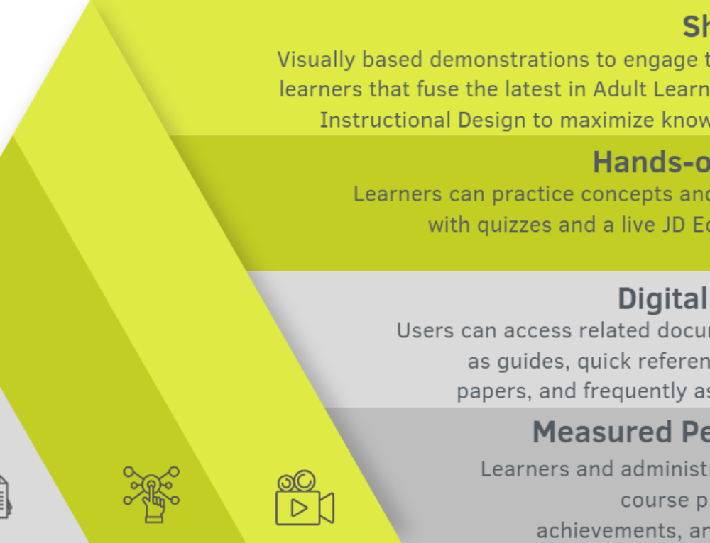Evaluating Emerging Learning Technologies – iLearnERP
