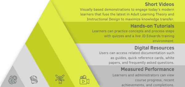 iLearnERP – Training Solutions for the JD Edwards Community