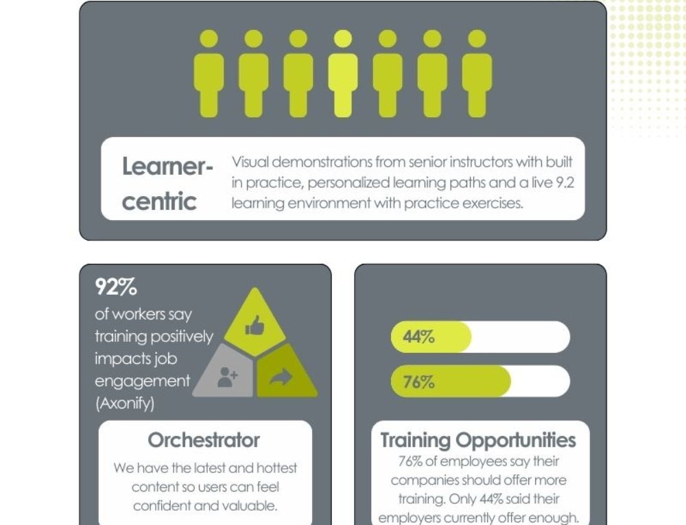 Evaluating Emerging Learning Technologies – iLearnERP
