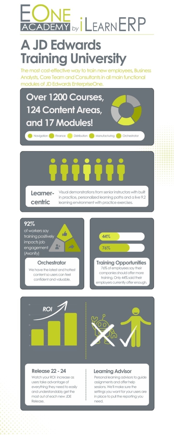 Why do You Need the EOne Academy?